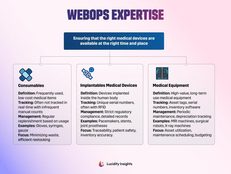 WebOps Expertise: Innovative Solutions and Patient-First Approaches ...