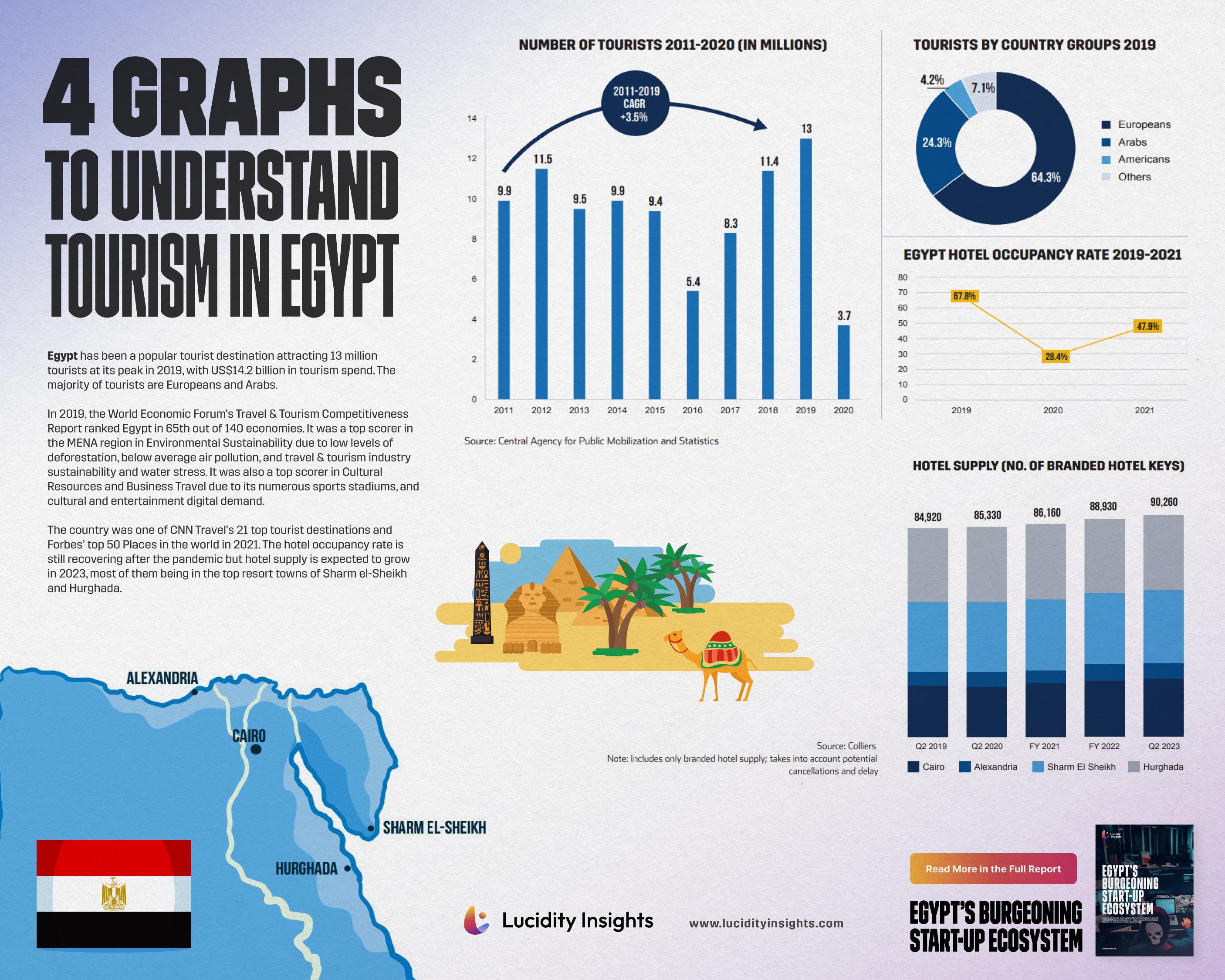 Egypt's Burgeoning Start-Up Ecosystem